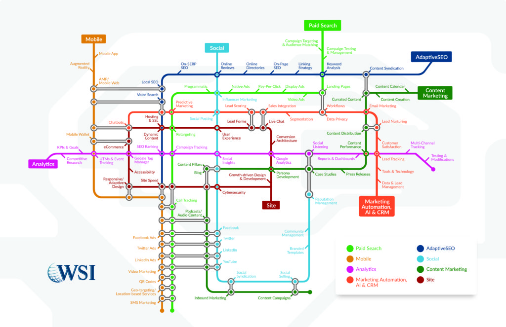 PRINT - Digital Marketing System Map - 2018 - WSI Digital Marketing